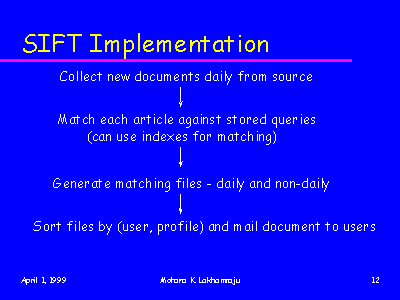 SIFT Implementation